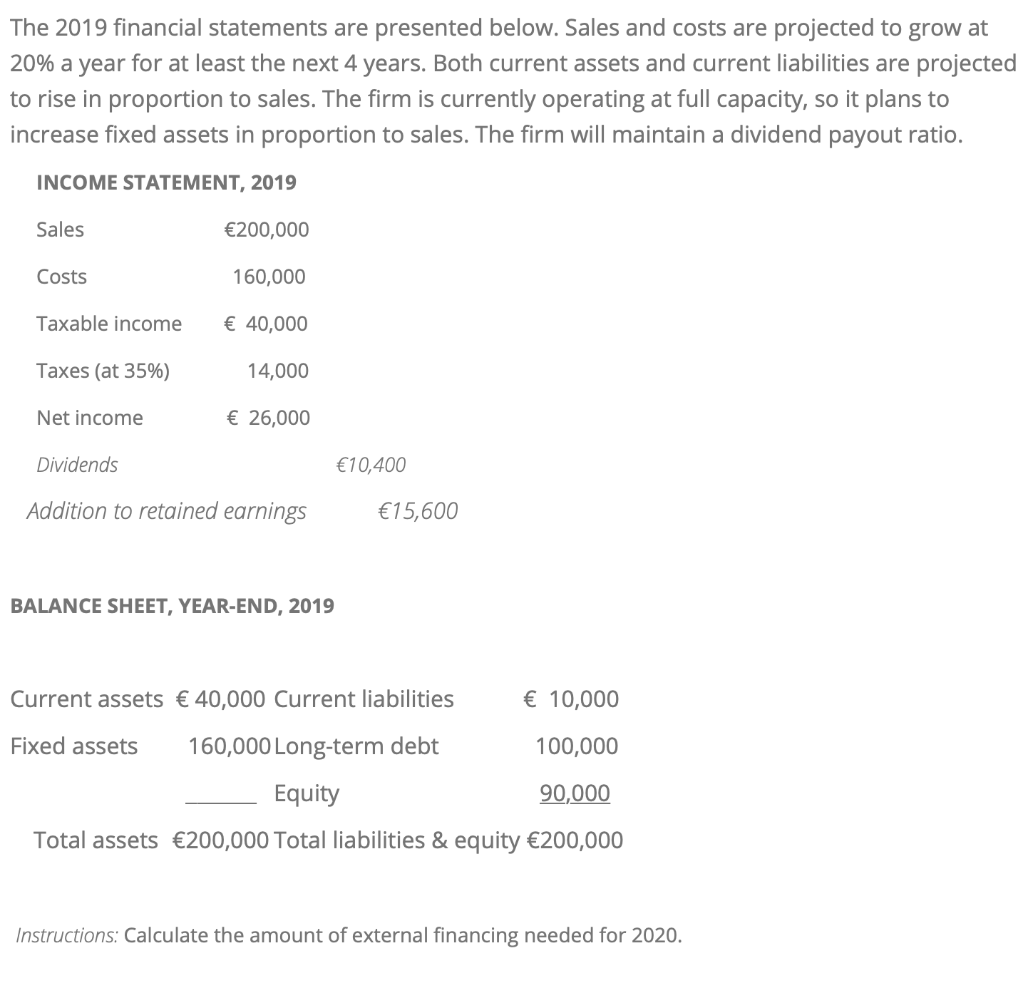 Solved The 2019 financial statements are presented below. | Chegg.com