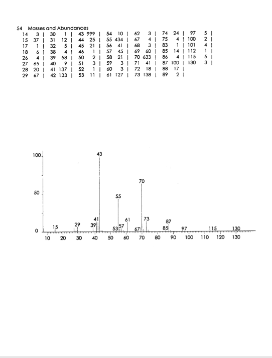 Solved Determine the structure of an unknown (C7H14O2), | Chegg.com