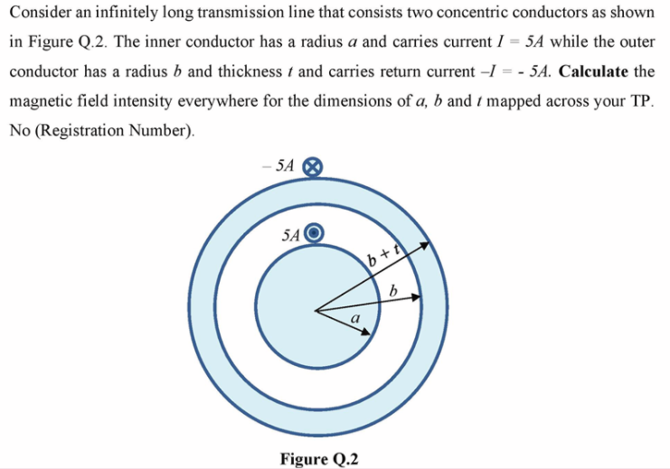 Solved Consider an infinitely long transmission line that | Chegg.com