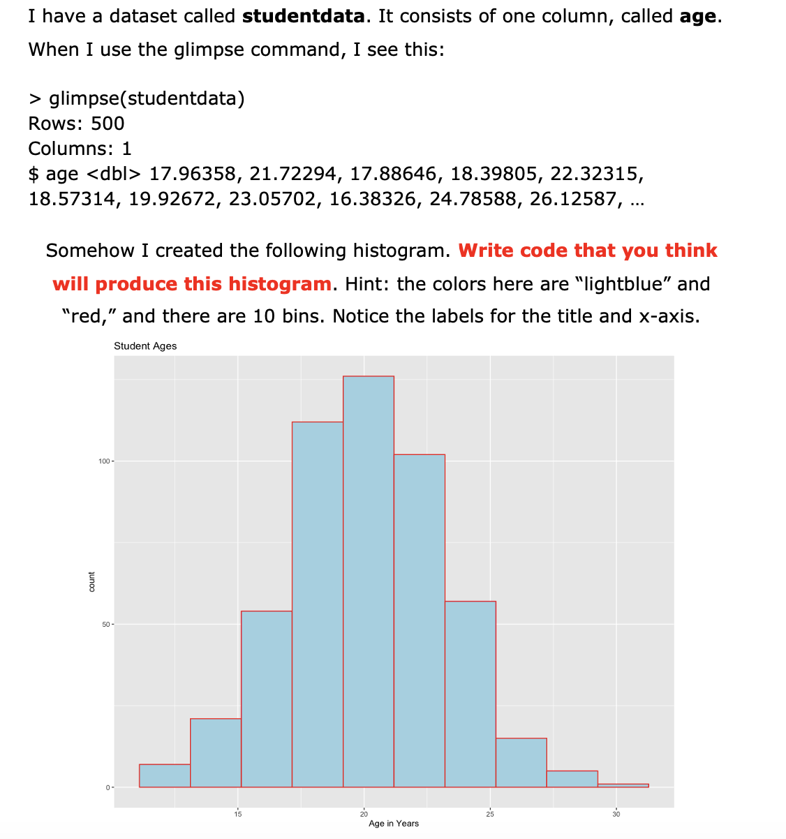 Solved I have a dataset called studentdata. It consists of | Chegg.com