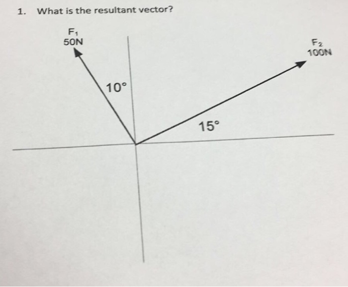 Solved What is the resultant vector? | Chegg.com