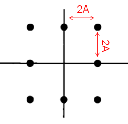 Solved Consider the 8-QAM signal constellation shown below | Chegg.com