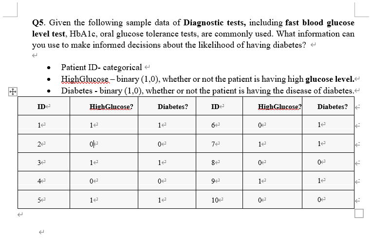 Solved Q5. ﻿Given the following sample data of Diagnostic | Chegg.com