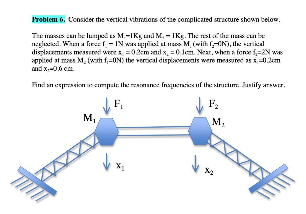 Problem 6. Consider the vertical vibrations of the | Chegg.com