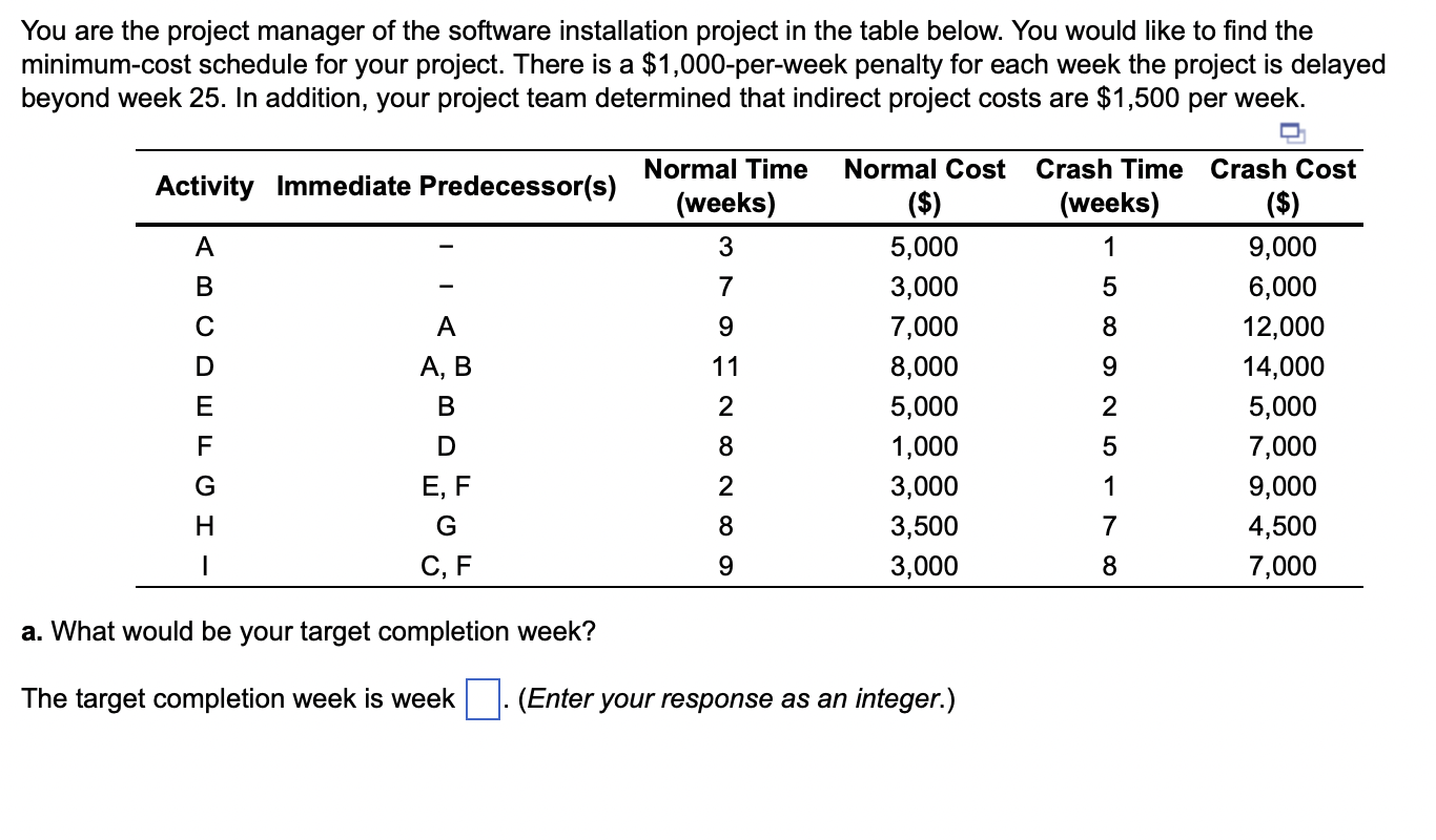 Solved You are the project manager of the software | Chegg.com