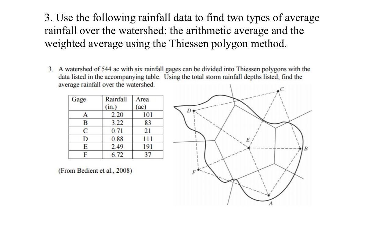 Solved 3. Use the following rainfall data to find two types | Chegg.com