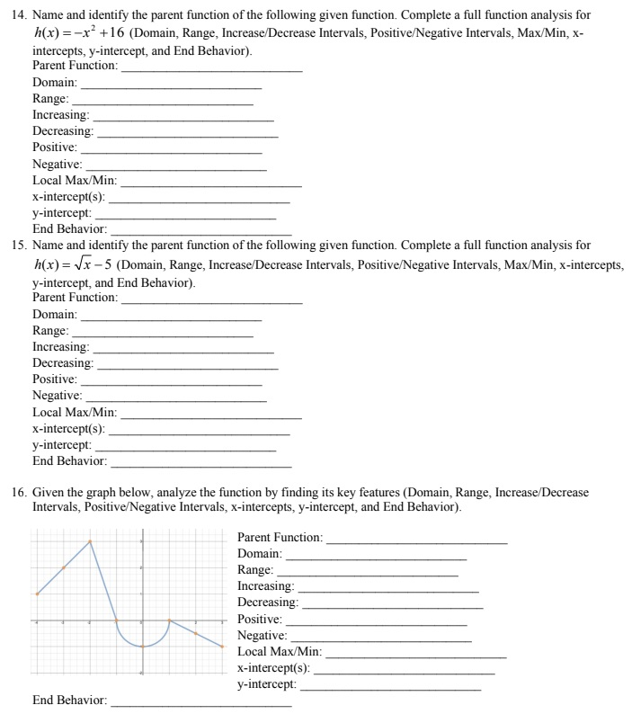 Solved 14. Name and identify the parent function of the | Chegg.com