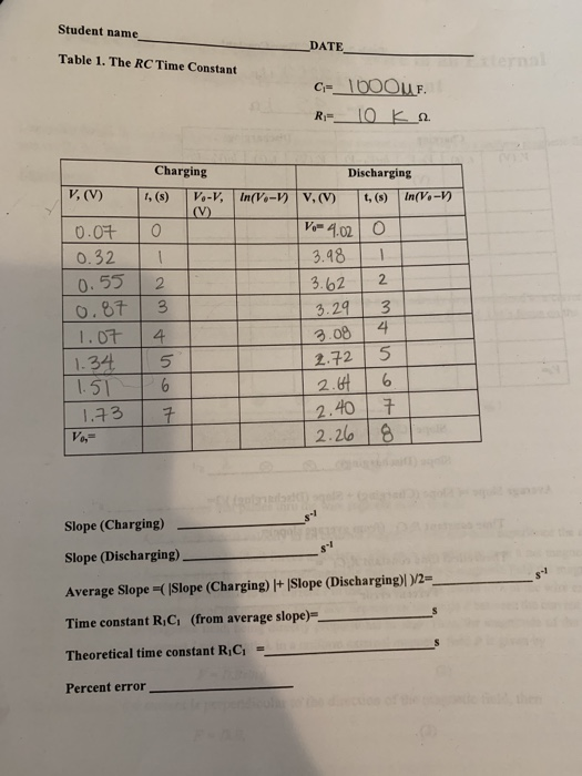 Solved Student name_ DATE Table 1. The RC Time Constant Ci- | Chegg.com