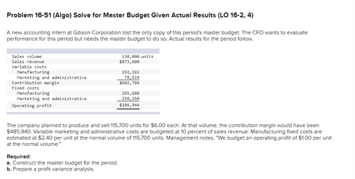 Solved Problem 16-51 (Algo) Solve for Master Budget Given | Chegg.com