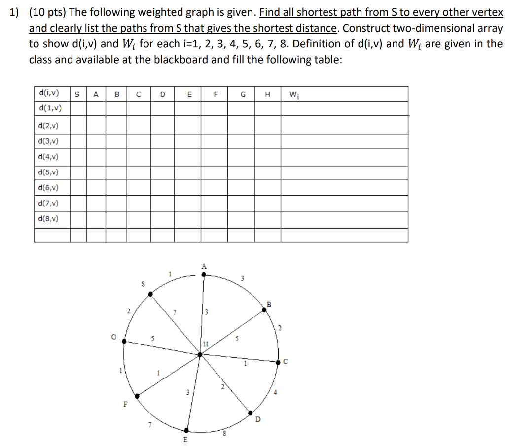 Solved (10 pts) The following weighted graph is given. Find | Chegg.com