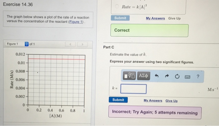 Solved The graph below shows a plot of the rate of a | Chegg.com
