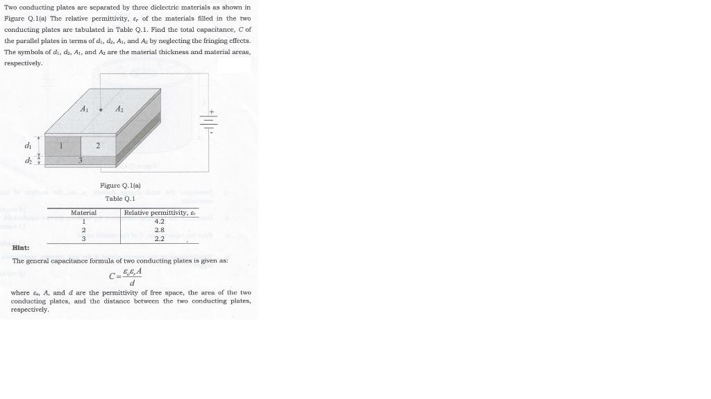 [Solved]: electromagnetic theory Two conducting plates ar