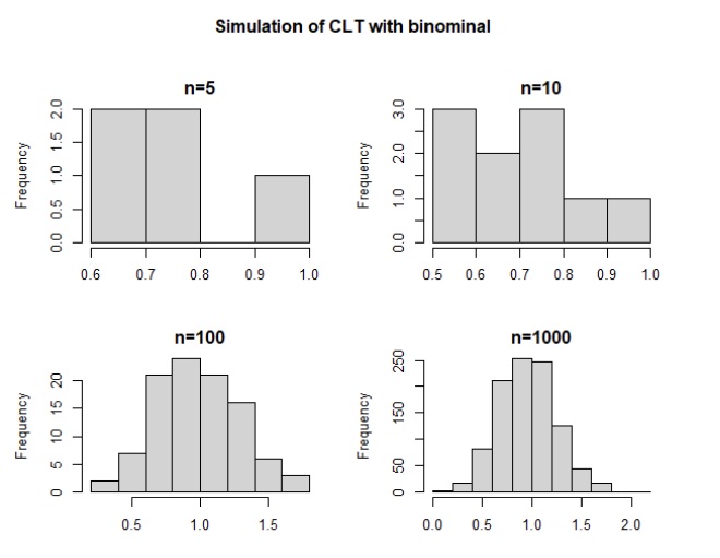 R studio get a sample from binomial distribution, and | Chegg.com