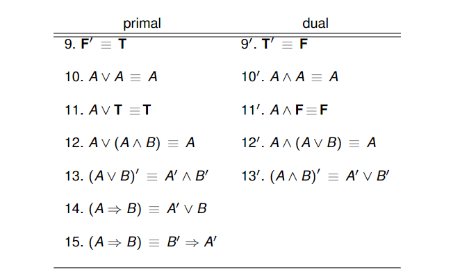 Solved 4. Using appropriate logical equivalences, show that | Chegg.com