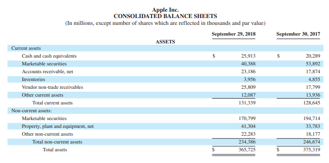 Solved Use Apple's financial statements in Appendix A to | Chegg.com