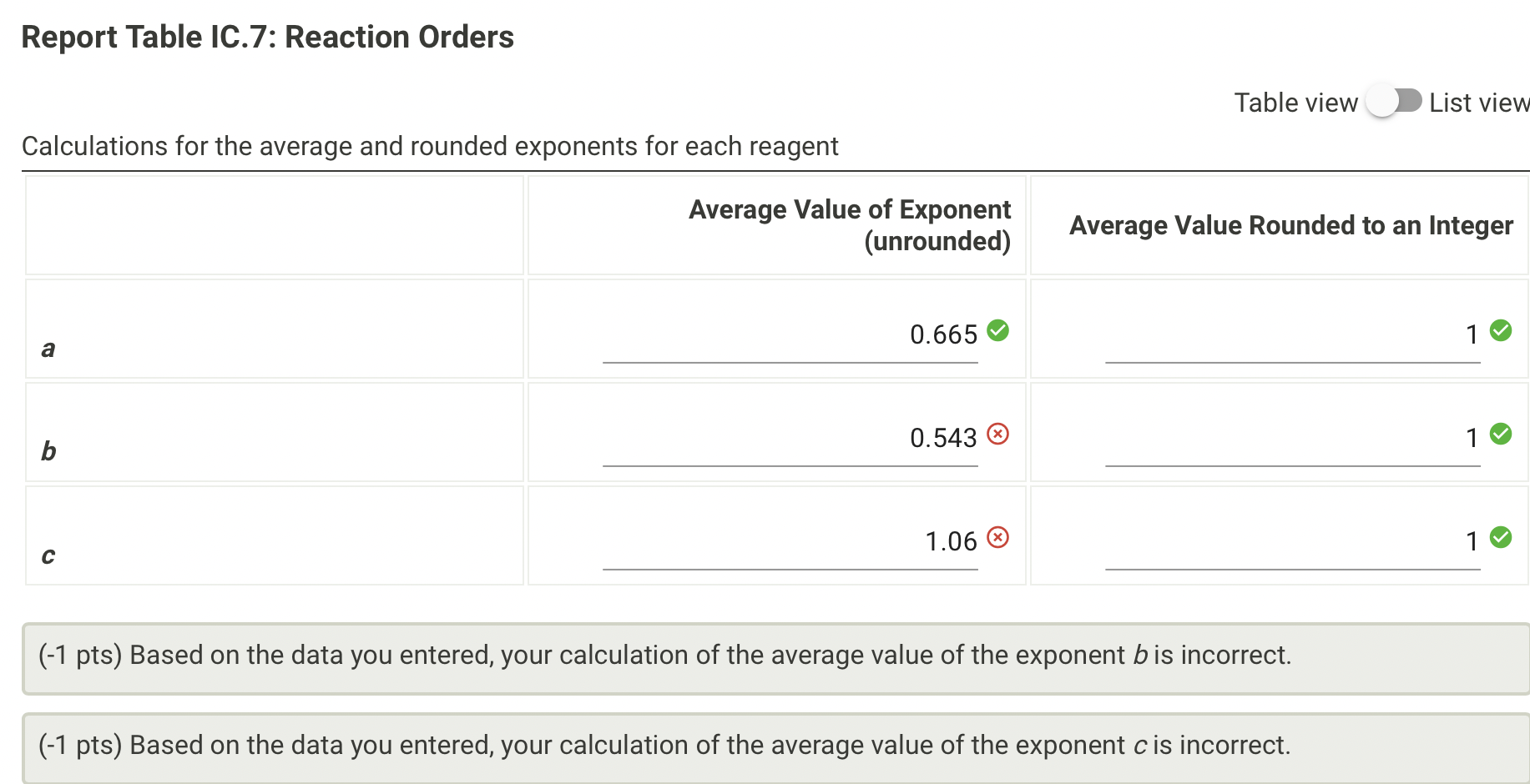 Solved Determining Reaction Orders Refer to the volumes in | Chegg.com