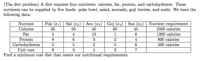 Solved (The diet problem) A diet requires four nutrients: | Chegg.com