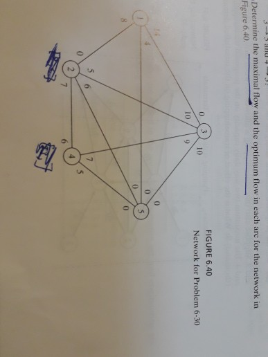 Solved Determine the maximal flow and the optimum flow in | Chegg.com Solved Determine the maximal flow and the optimum flow in | Chegg.com