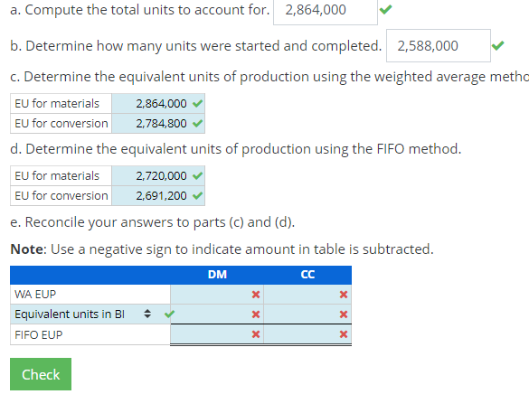Solved WA & FIFO EUP Ramos Corp. uses a process costing | Chegg.com