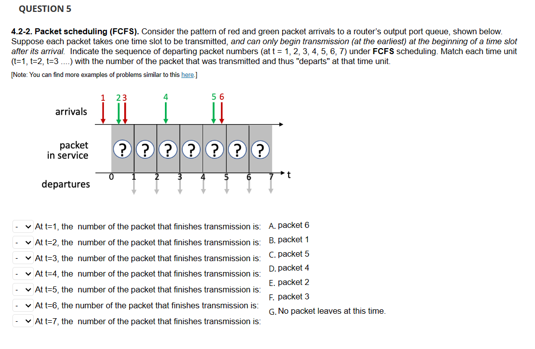 Solved 42 2 Packet Scheduling Fcfs Consider The Pattern 