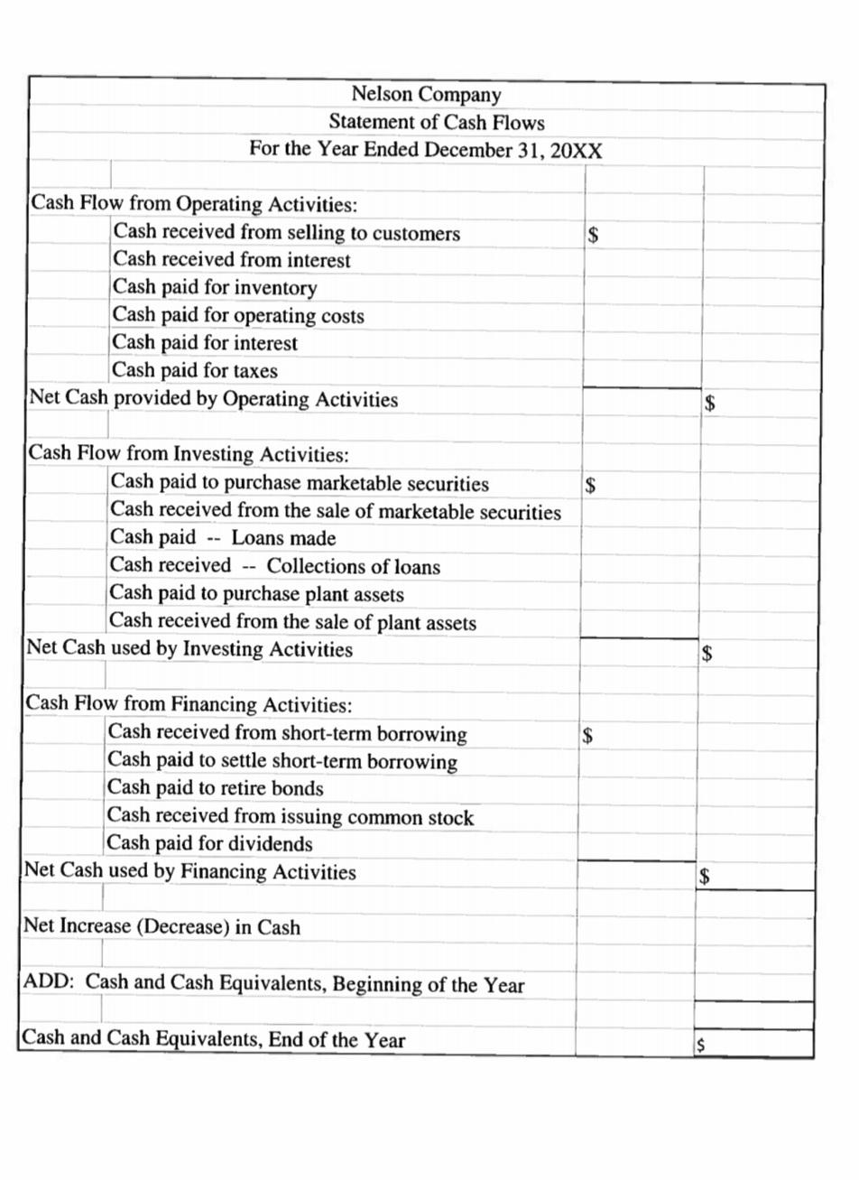 Solved From the following information, prepare a STATEMENT | Chegg.com