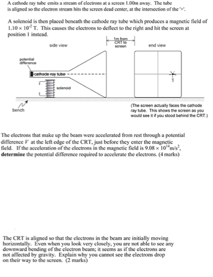 Solved A cathode ray tube emits a stream of electrons at a | Chegg.com