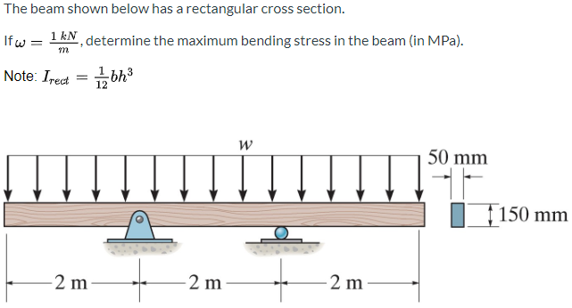 Solved The beam shown below has a rectangular cross section. | Chegg.com