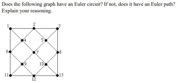 Solved Does the following graph have an Euler circuit? If | Chegg.com