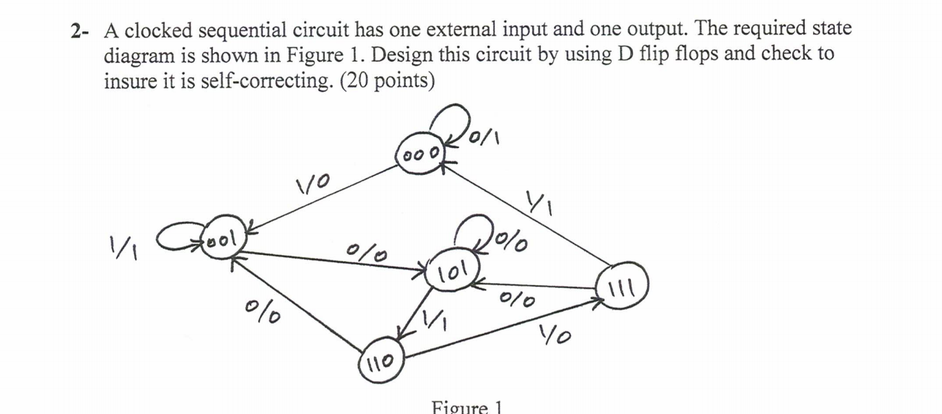 Solved 2- A clocked sequential circuit has one external | Chegg.com