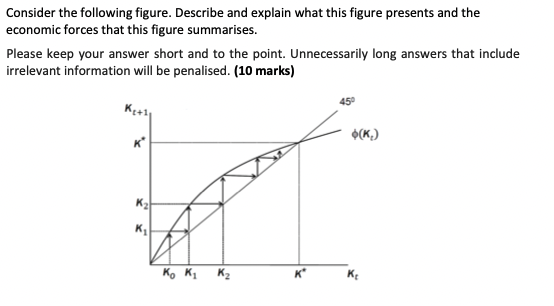 Solved Consider the following figure. Describe and explain | Chegg.com