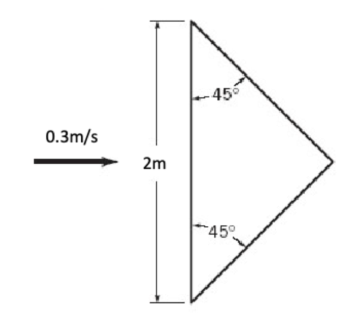 Solved Water flows past a triangular flat plate oriented | Chegg.com
