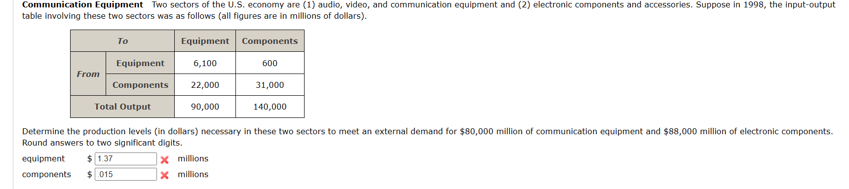 Solved Round answers to two significant digits. | Chegg.com