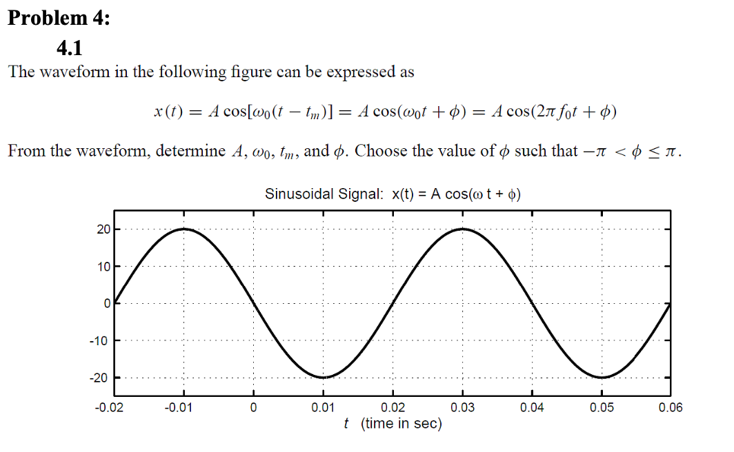 Solved Problem 4:4.1The waveform in the following figure can | Chegg.com