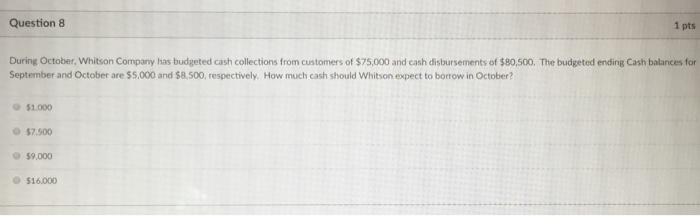 Solved Question 8 1 pts During October, Whitson Company has | Chegg.com