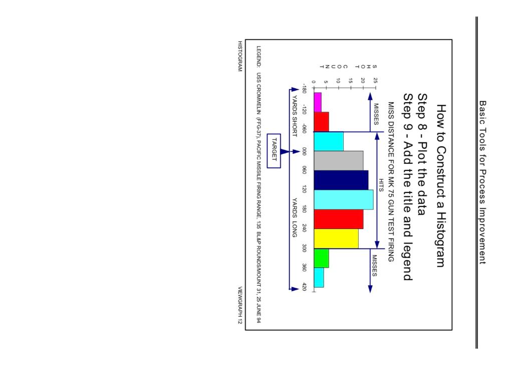 Basic Tools for Process ImprovementStep 8 - Plot the | Chegg.com
