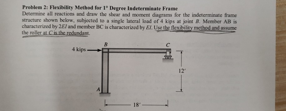 Solved Problem 2: Flexibility Method for 1° Degree | Chegg.com