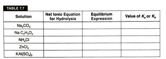 Solved Solving for Ka or Kb. Please show what numbers you | Chegg.com