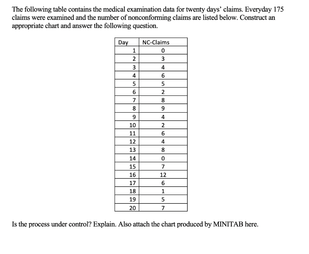 Solved The following table contains the medical examination | Chegg.com