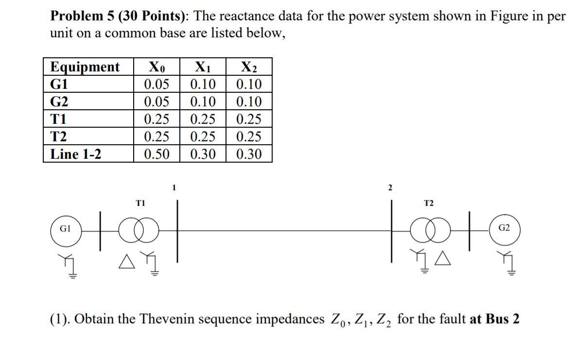 Solved Problem 5 (30 Points): The reactance data for the | Chegg.com