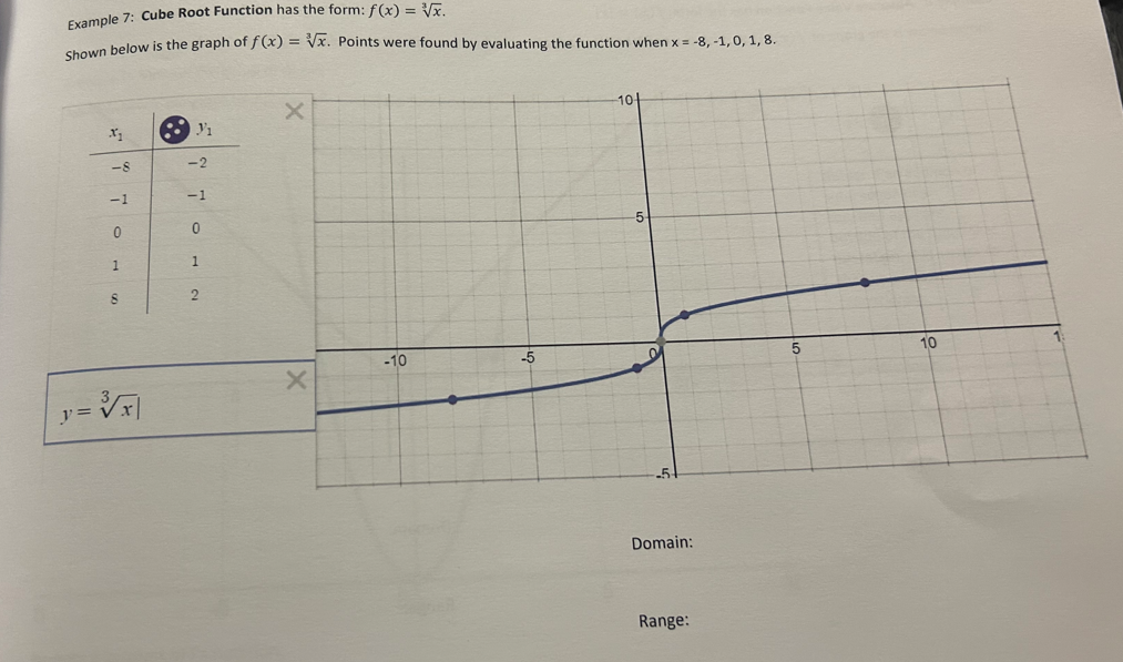Solved Example 8: Absolute Value Function has the form: | Chegg.com