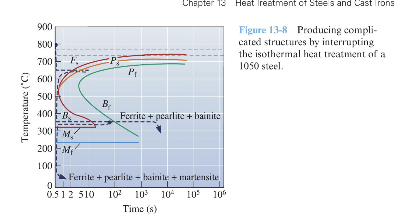 Solved 13-14 Describe the microstructure present in a 1050 | Chegg.com
