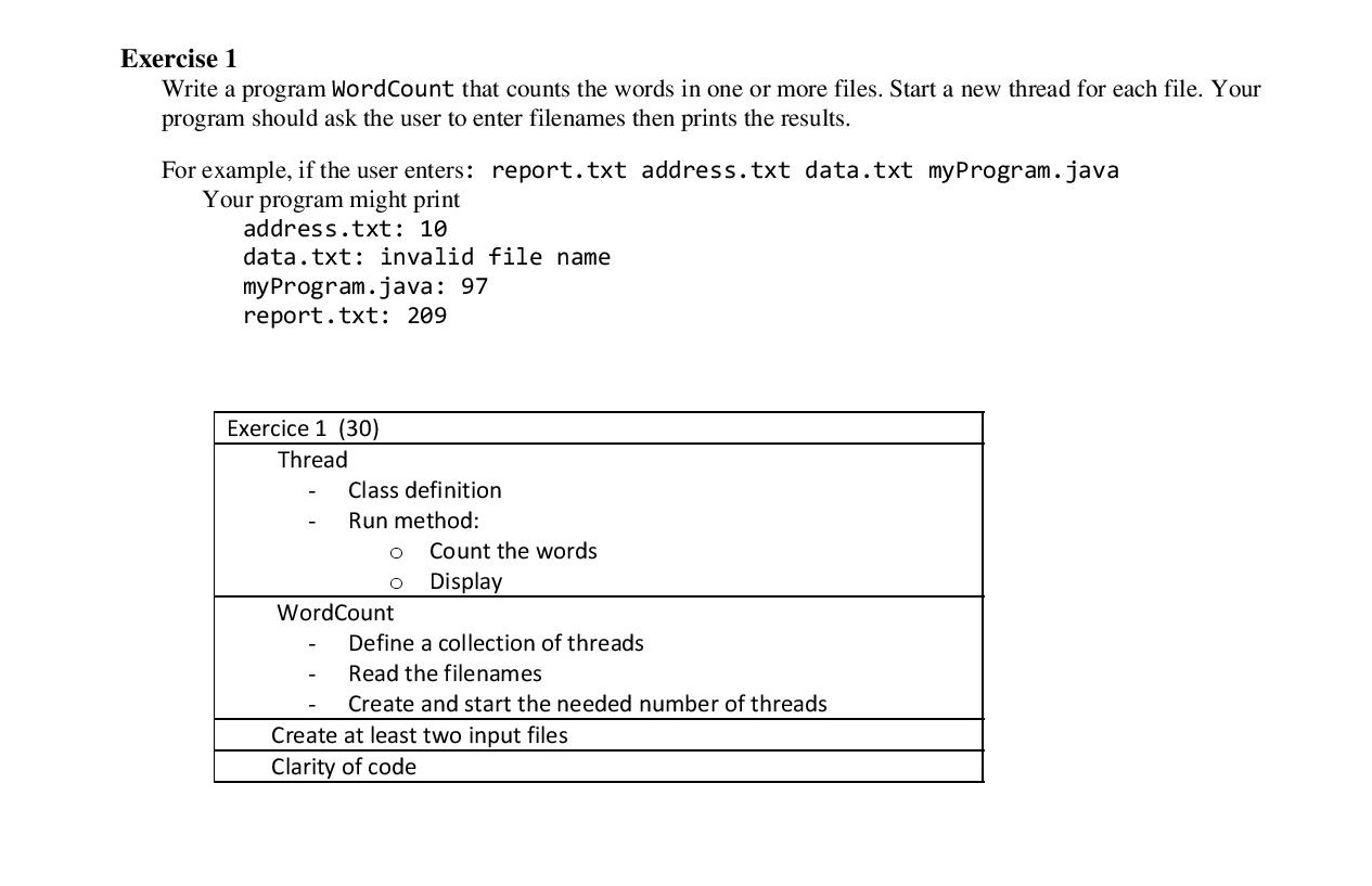 Solved Write Java Code According To The Table That I