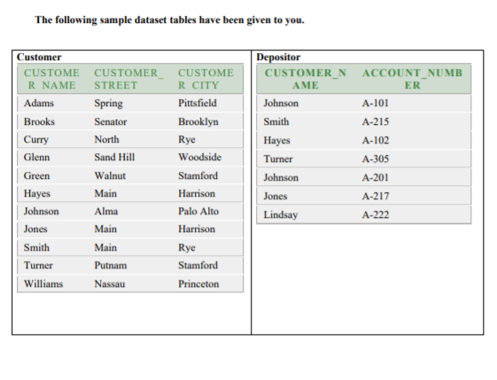 Solved The following sample dataset tables have been given | Chegg.com
