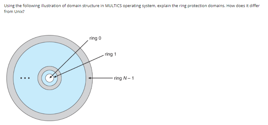 Solved Using the following illustration of domain structure | Chegg.com