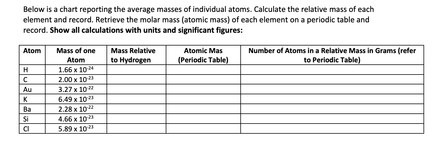 Solved Below is a chart reporting the average masses of | Chegg.com