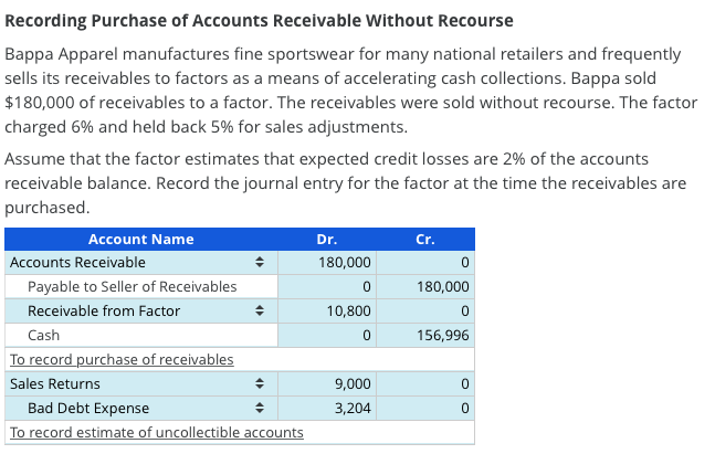 Solved Recording Purchase of Accounts Receivable Without | Chegg.com