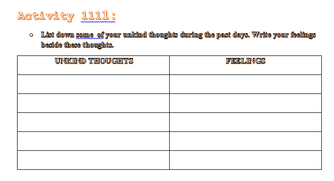 Solved Activity 1111: List down some of your umkind thoughts | Chegg.com