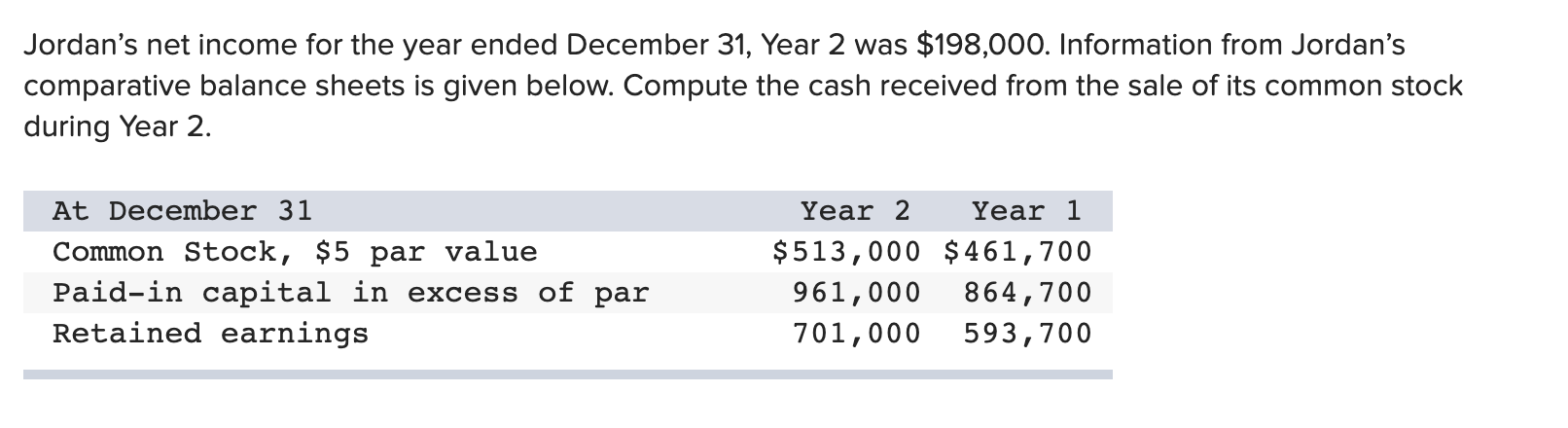 Solved Analysis reveals that a company had a net increase in | Chegg.com