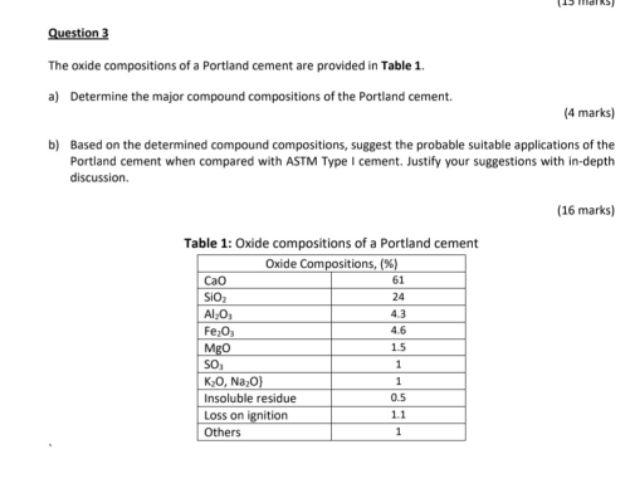 Solved Question 3 The oxide compositions of a Portland | Chegg.com