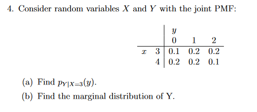 Solved 4. Consider random variables X and Y with the joint | Chegg.com